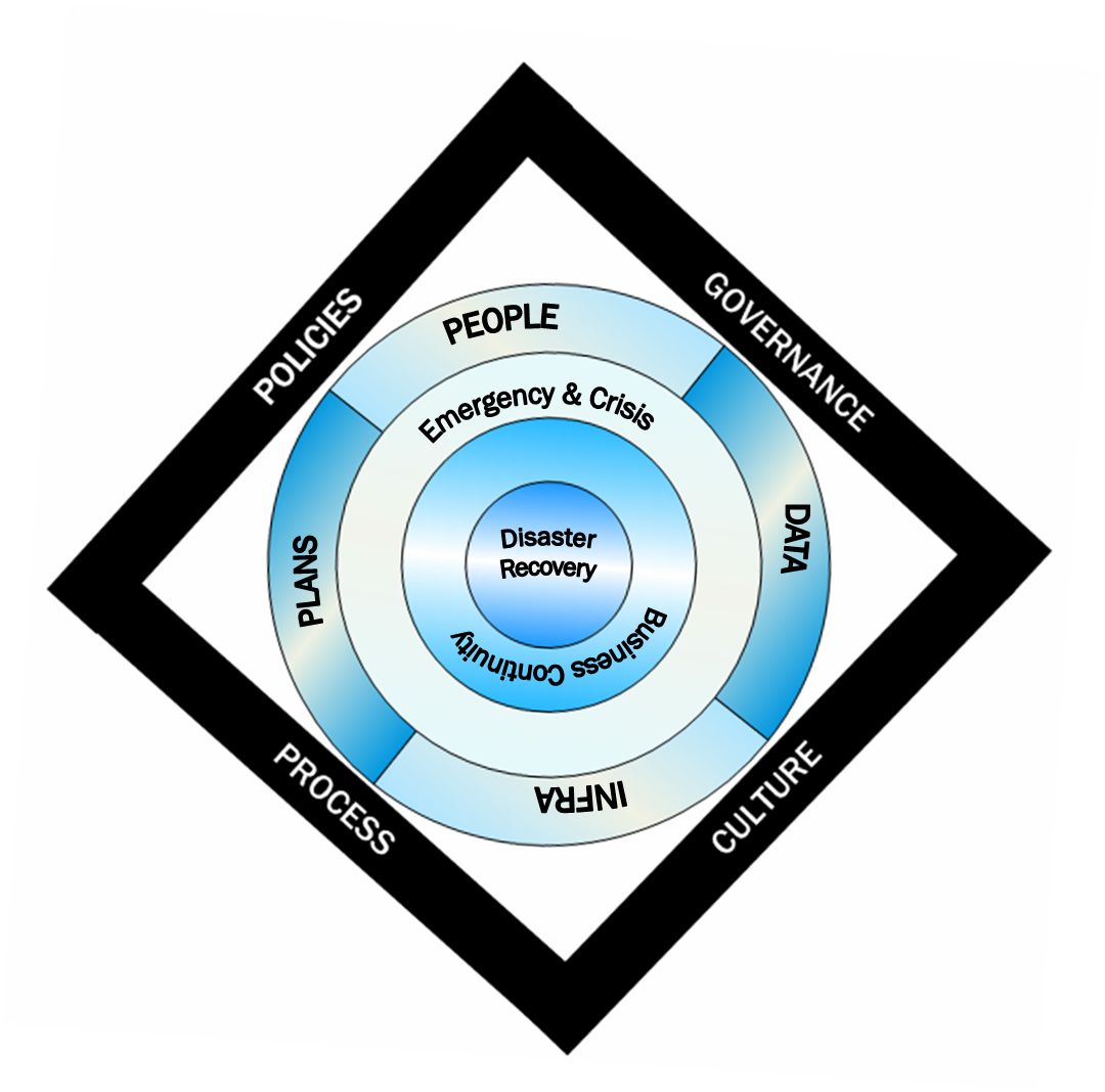 BCM Framework Design | BKI Malaysia